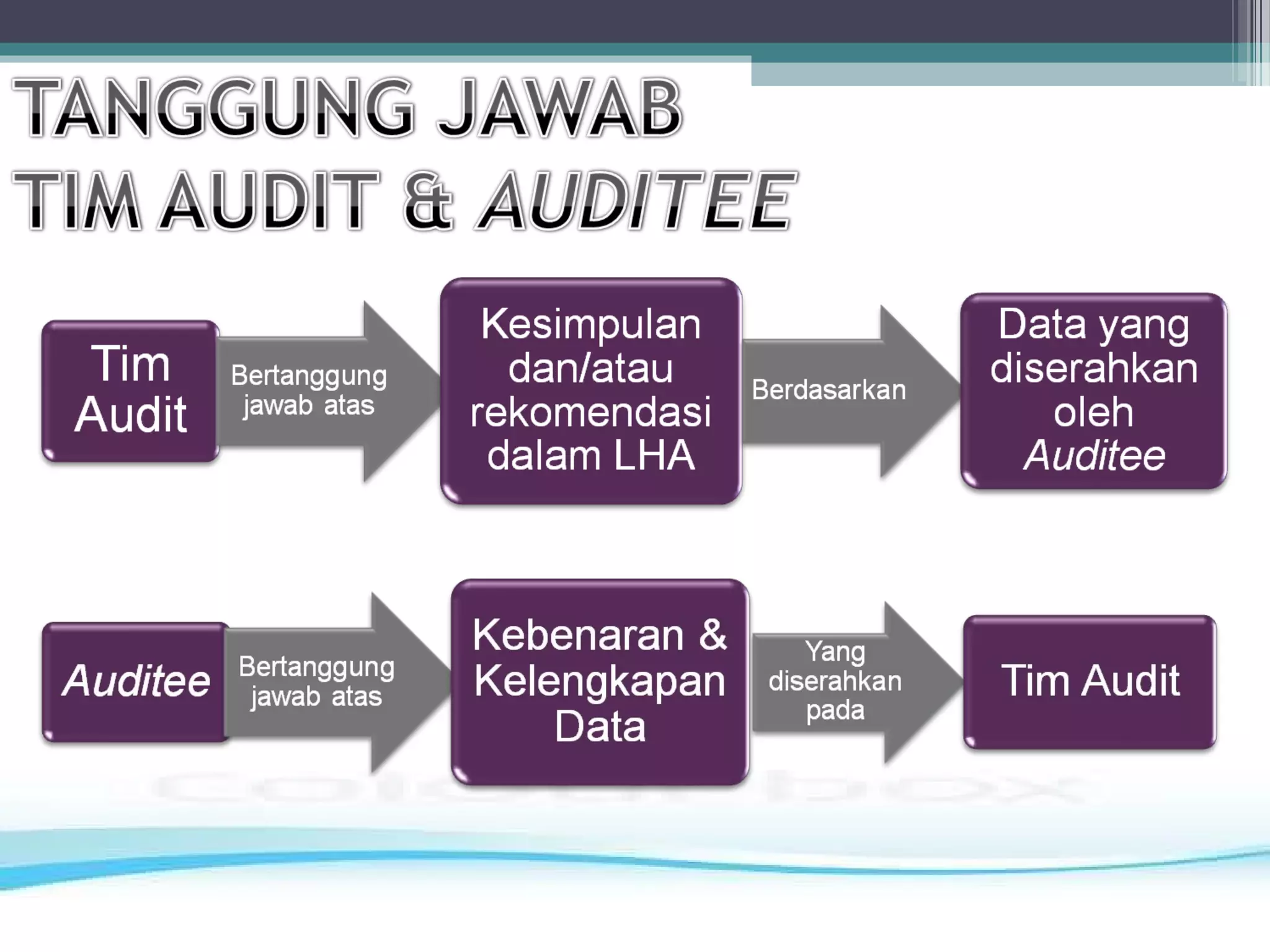 Pengantar kepabeanan audit keban_tp | PPT