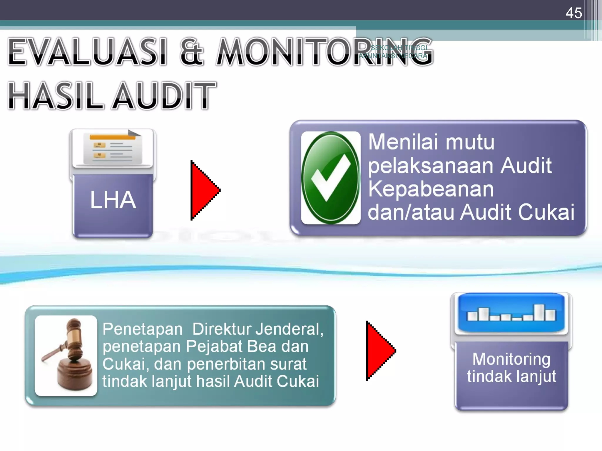Pengantar kepabeanan audit keban_tp | PPT