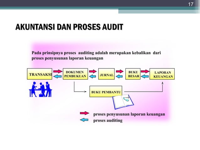 Pengantar kepabeanan audit keban_tp | PPT