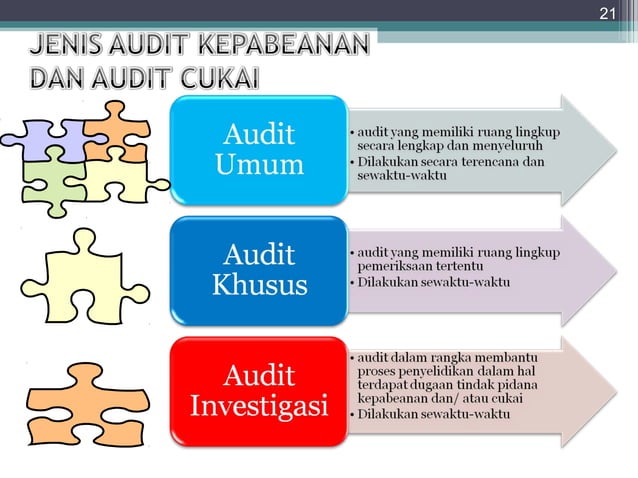 Pengantar kepabeanan audit keban_tp | PPT