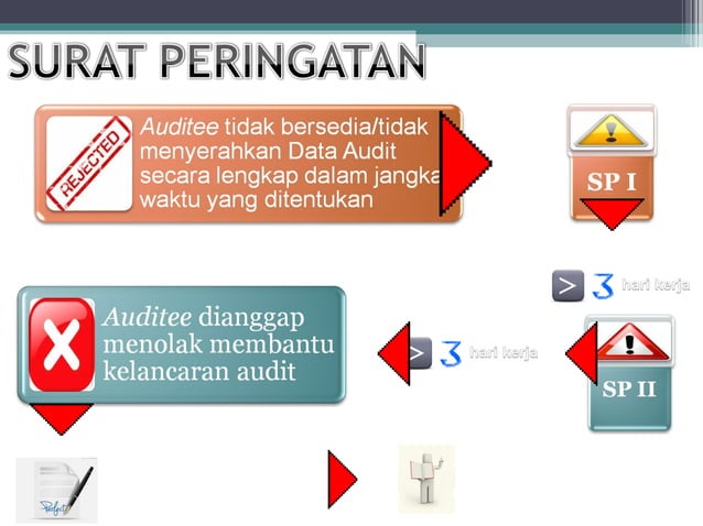 Pengantar kepabeanan audit keban_tp | PPT