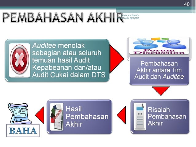 Pengantar kepabeanan audit keban_tp | PPT