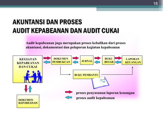 Pengantar kepabeanan audit keban_tp | PPT