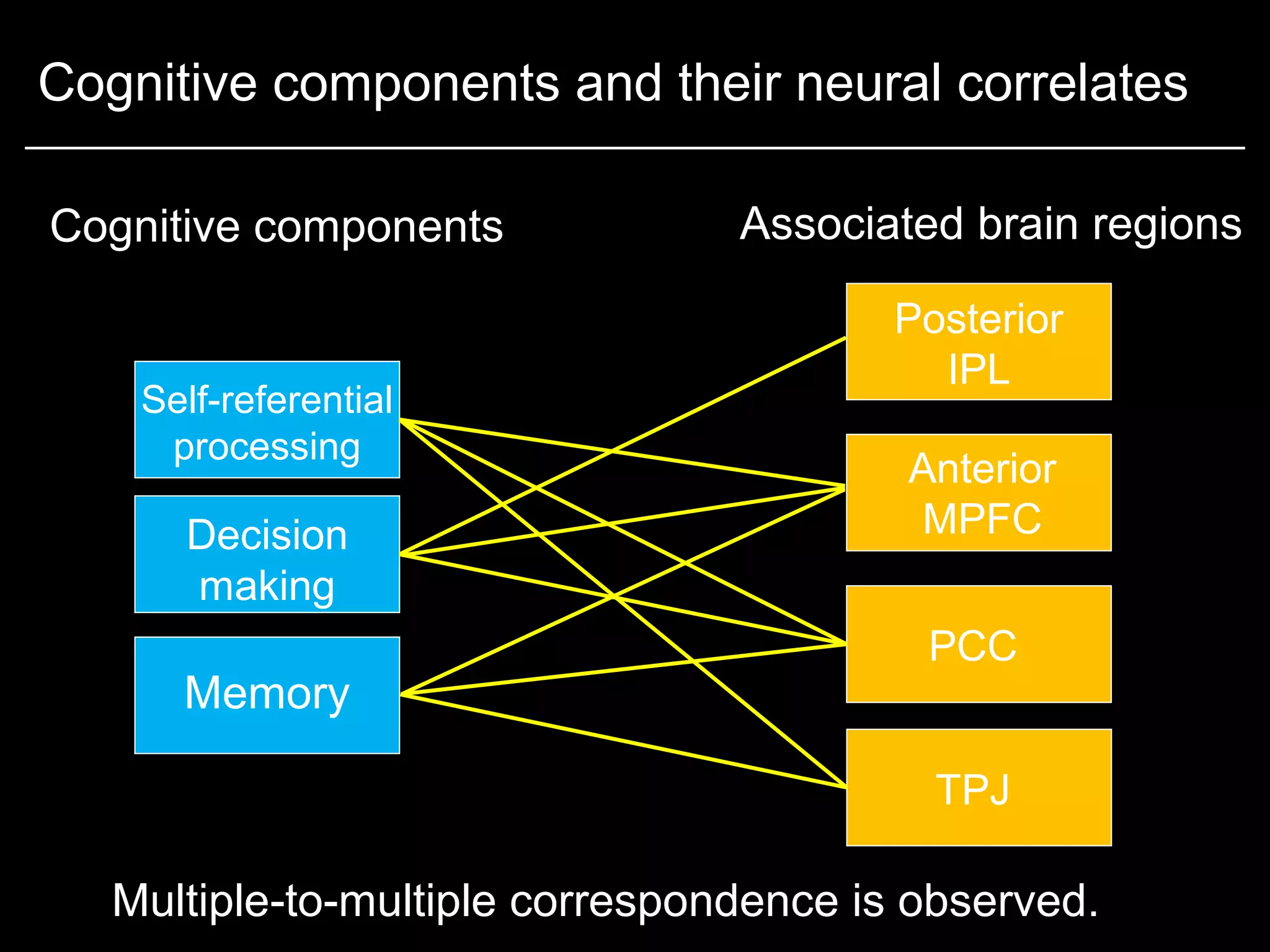 Reverse inference problem | PPT