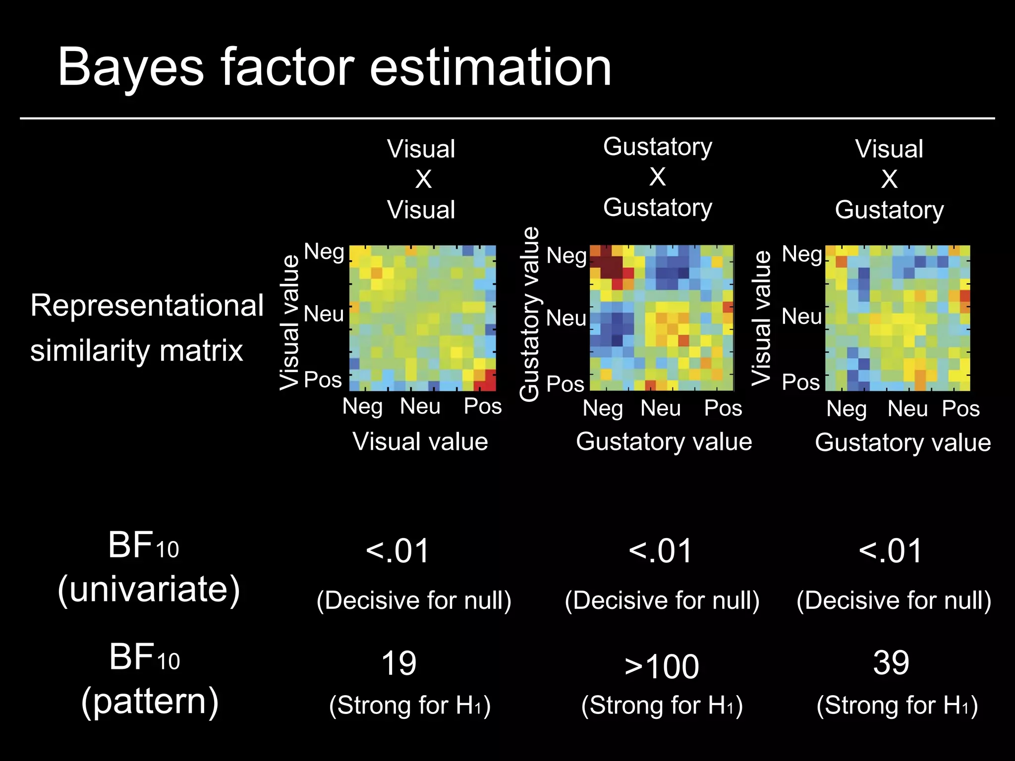 Reverse inference problem | PPT