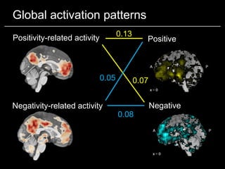 Reverse inference problem | PPT