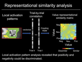 Reverse inference problem | PPT