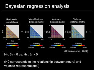Reverse inference problem | PPT