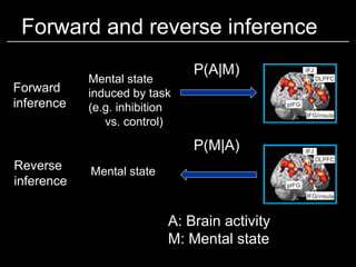 Reverse inference problem | PPT