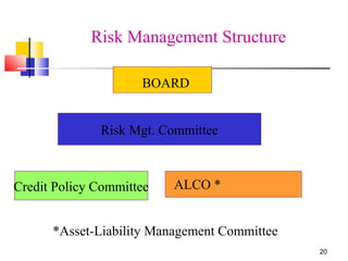 Jntu credit risk-management | PPT