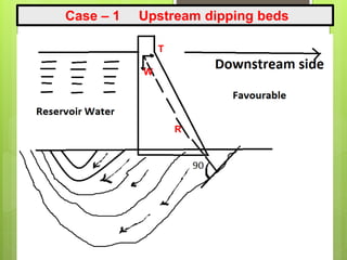importance of geology in civil | PPTX