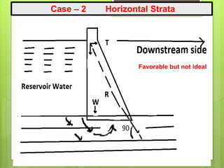 importance of geology in civil | PPTX