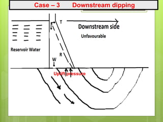 importance of geology in civil | PPTX