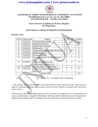 Jntua eee-r13-syllabus | PDF