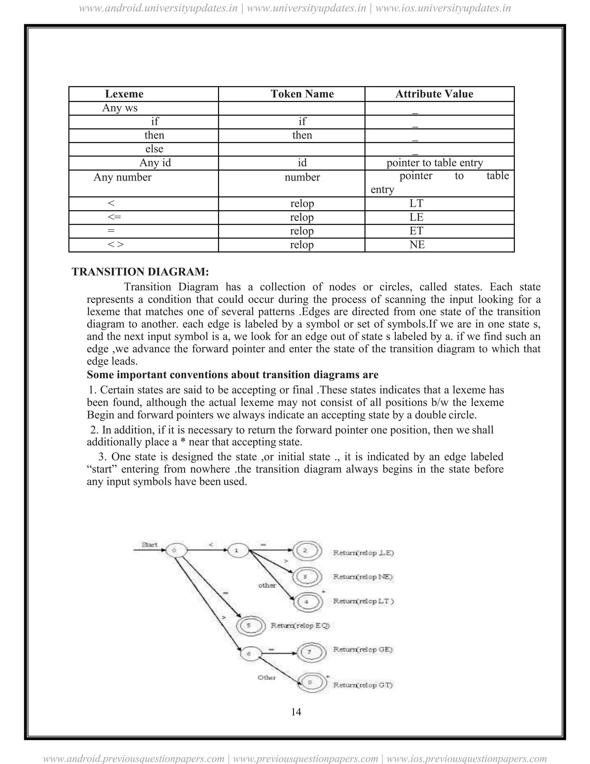 JNTUA COMPILER DESIGN Notes.pdf,for all units | PDF