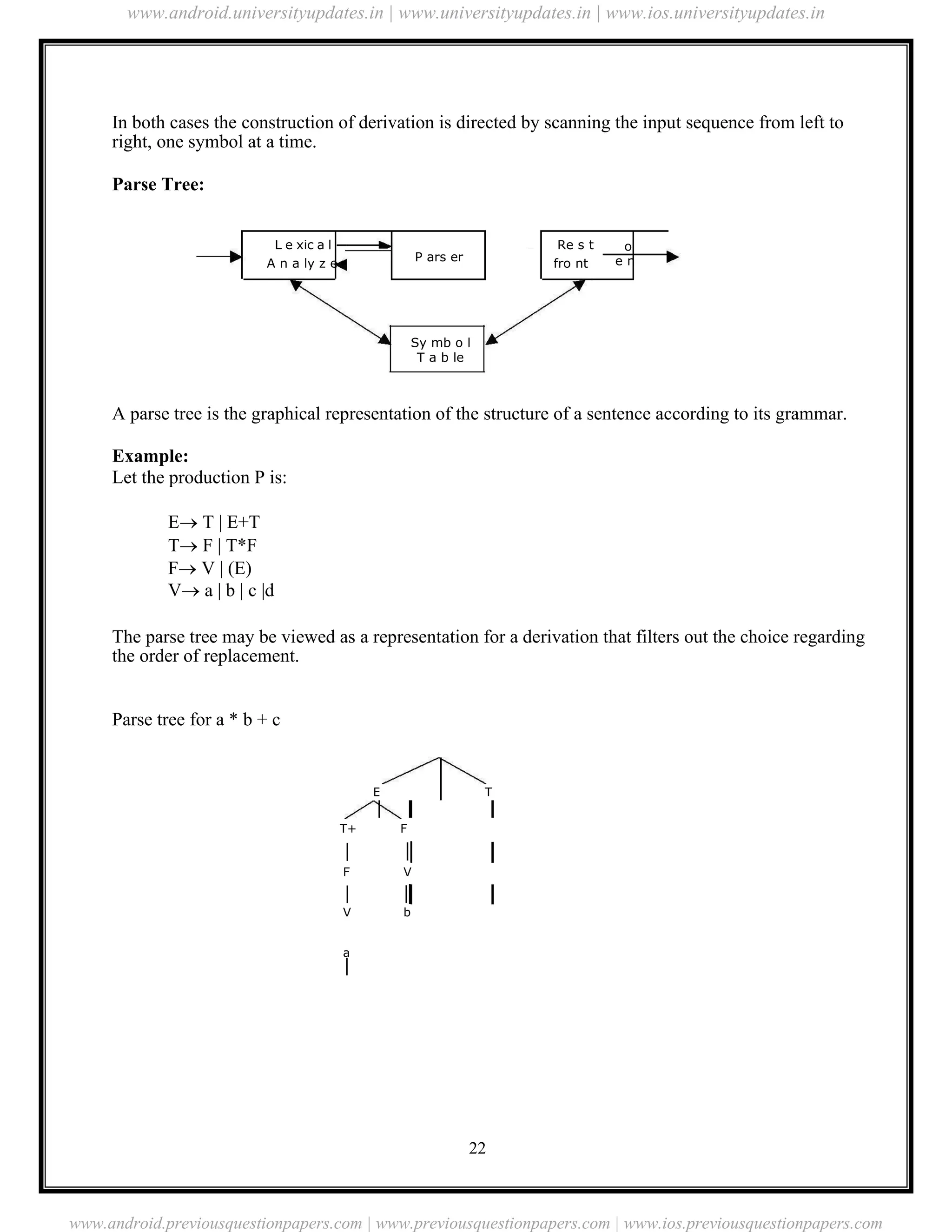 JNTUA COMPILER DESIGN Notes.pdf,for all units | PDF