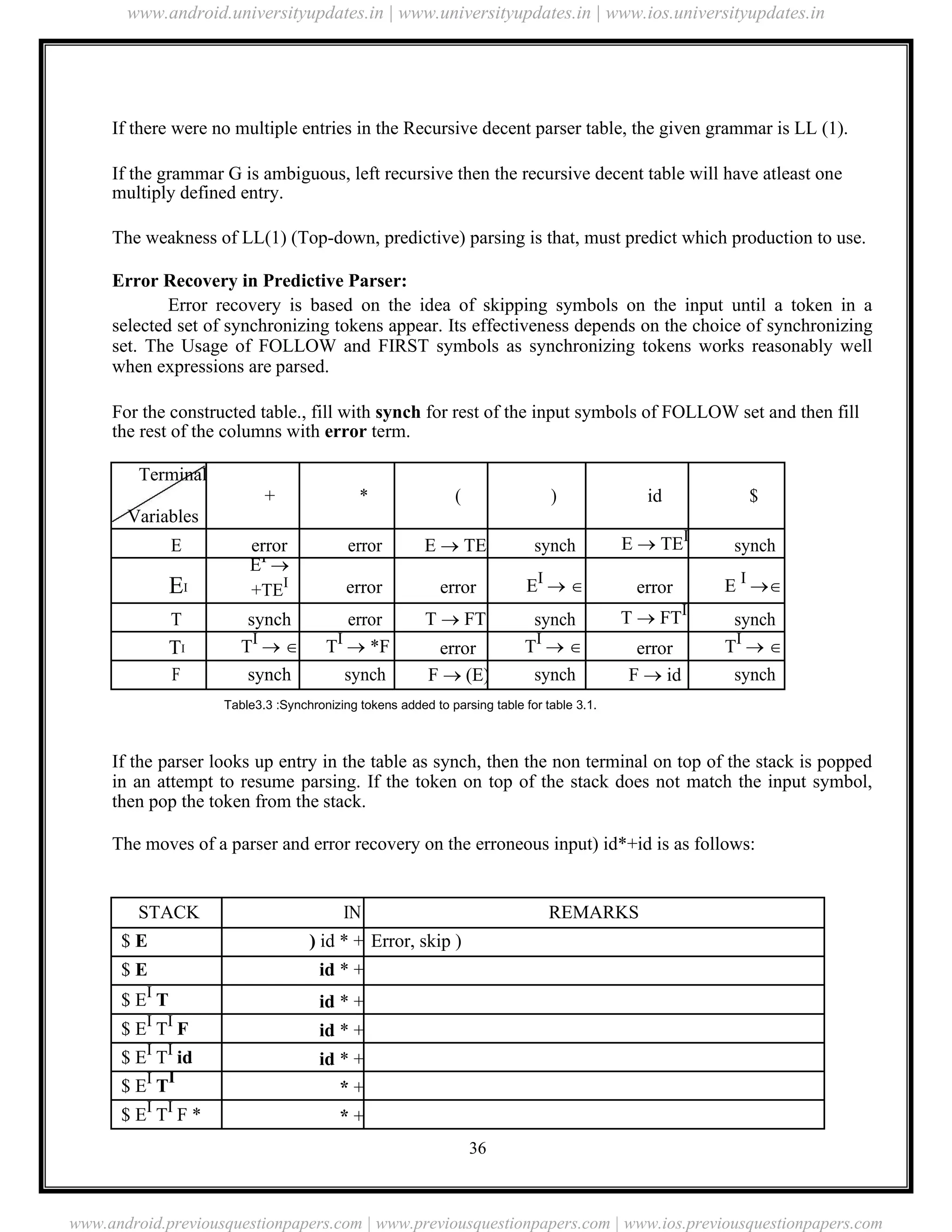 JNTUA COMPILER DESIGN Notes.pdf,for all units | PDF
