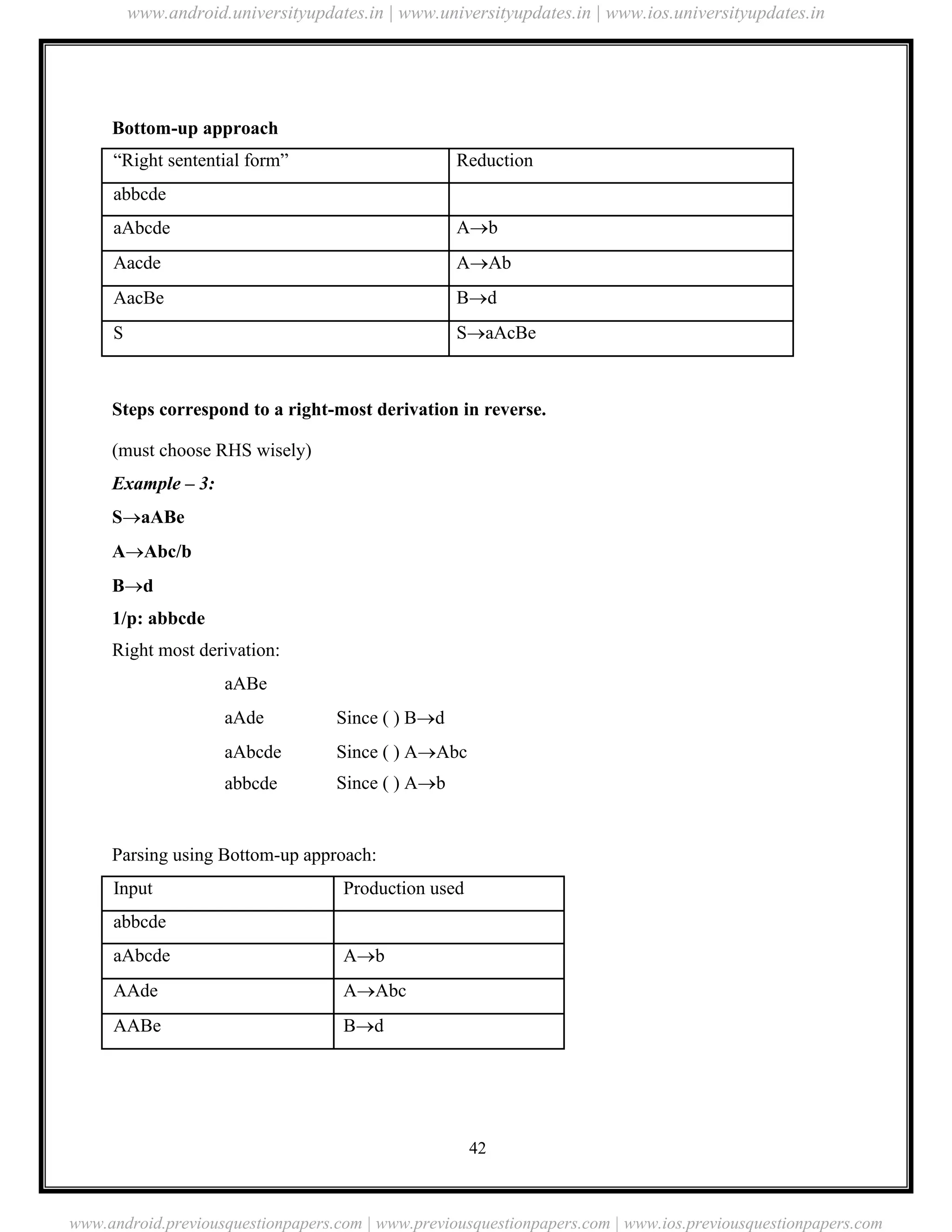 JNTUA COMPILER DESIGN Notes.pdf,for all units | PDF