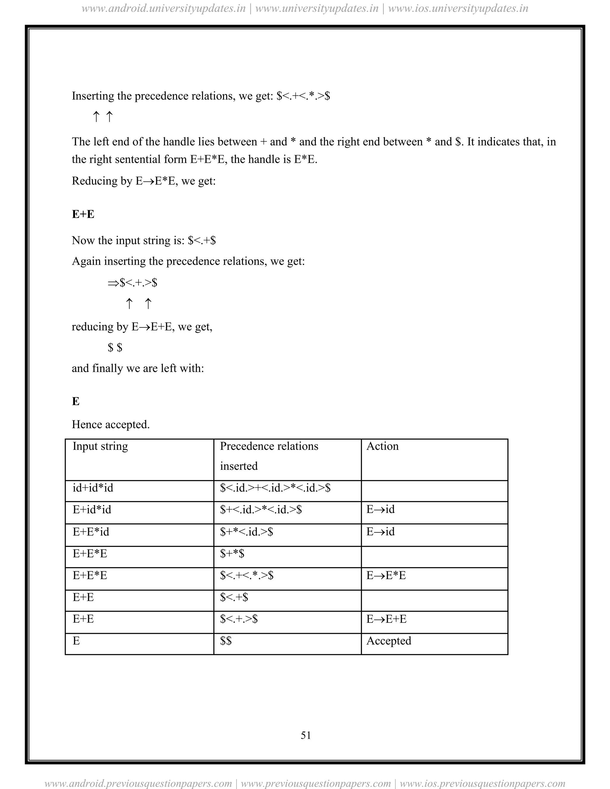 JNTUA COMPILER DESIGN Notes.pdf,for all units | PDF