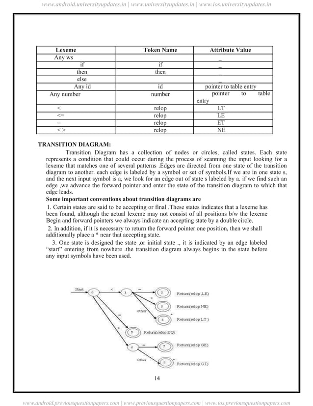JNTUA COMPILER DESIGN Notes.pdf,for all units | PDF