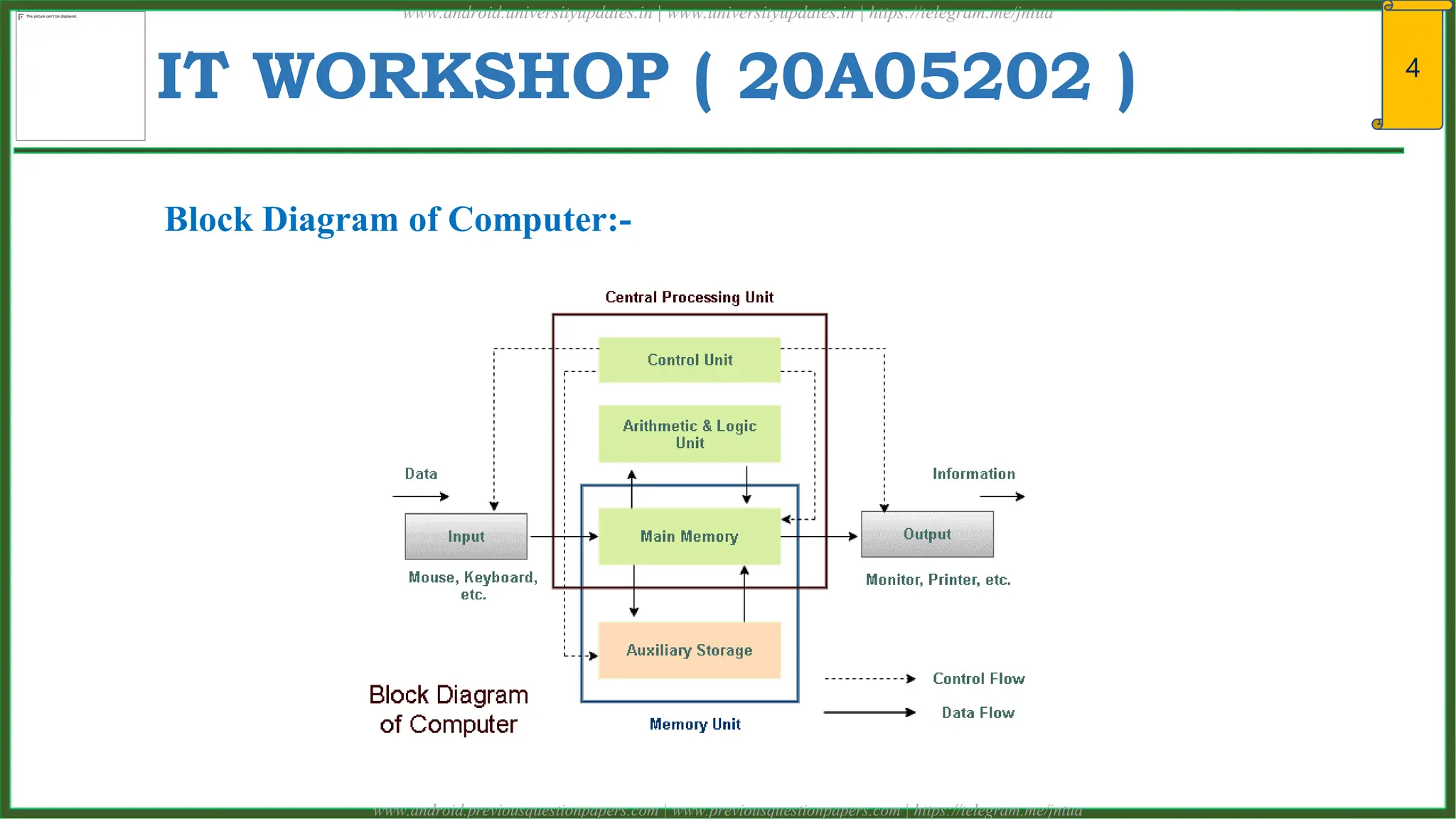 Jntua It Workshop Lab Presentation Pptpdf