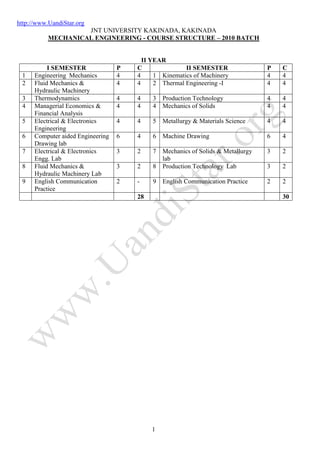 Jntuk dap- proposed course structure and syllabus - b.tech(mechanical ...