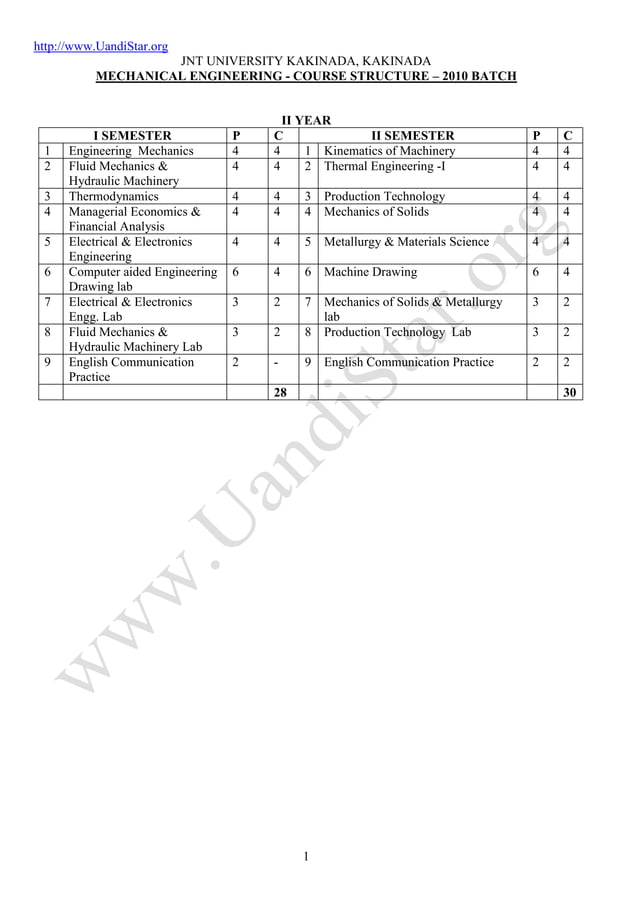Jntuk dap- proposed course structure and syllabus - b.tech(mechanical ...