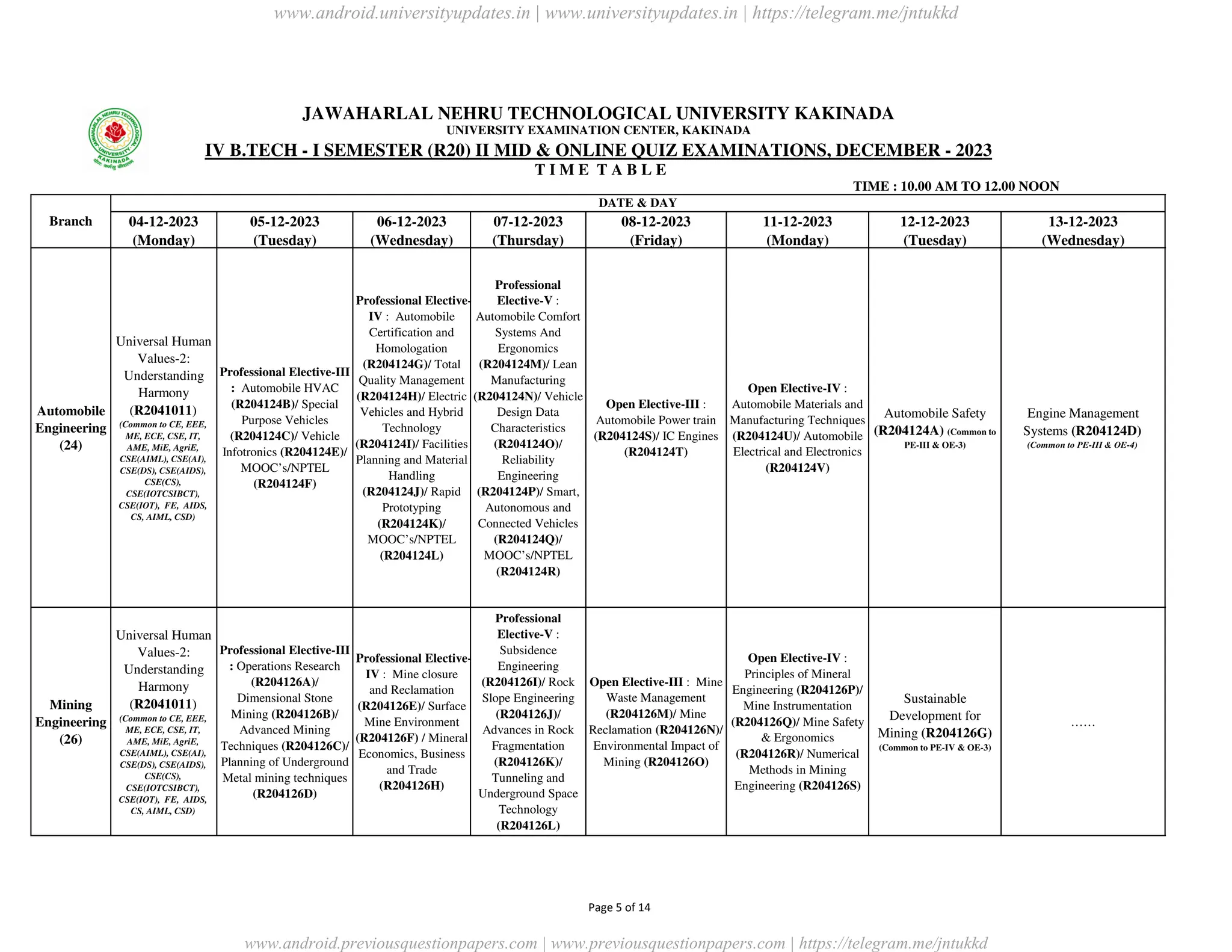 JNTUK B.Tech 4-1 Sem R20 II Mid Time Table - Dec 2023.pdf