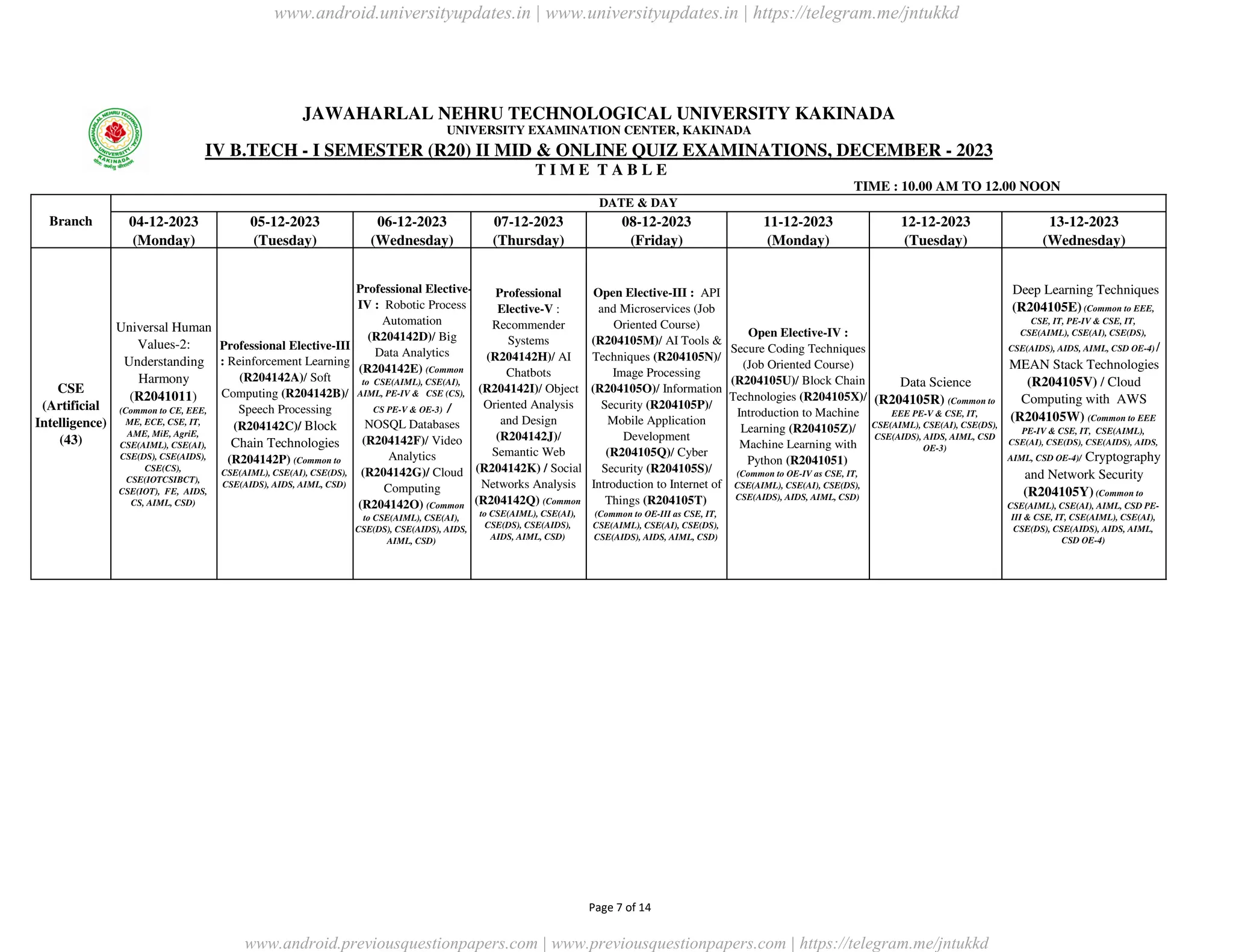 JNTUK B.Tech 4-1 Sem R20 II Mid Time Table - Dec 2023.pdf