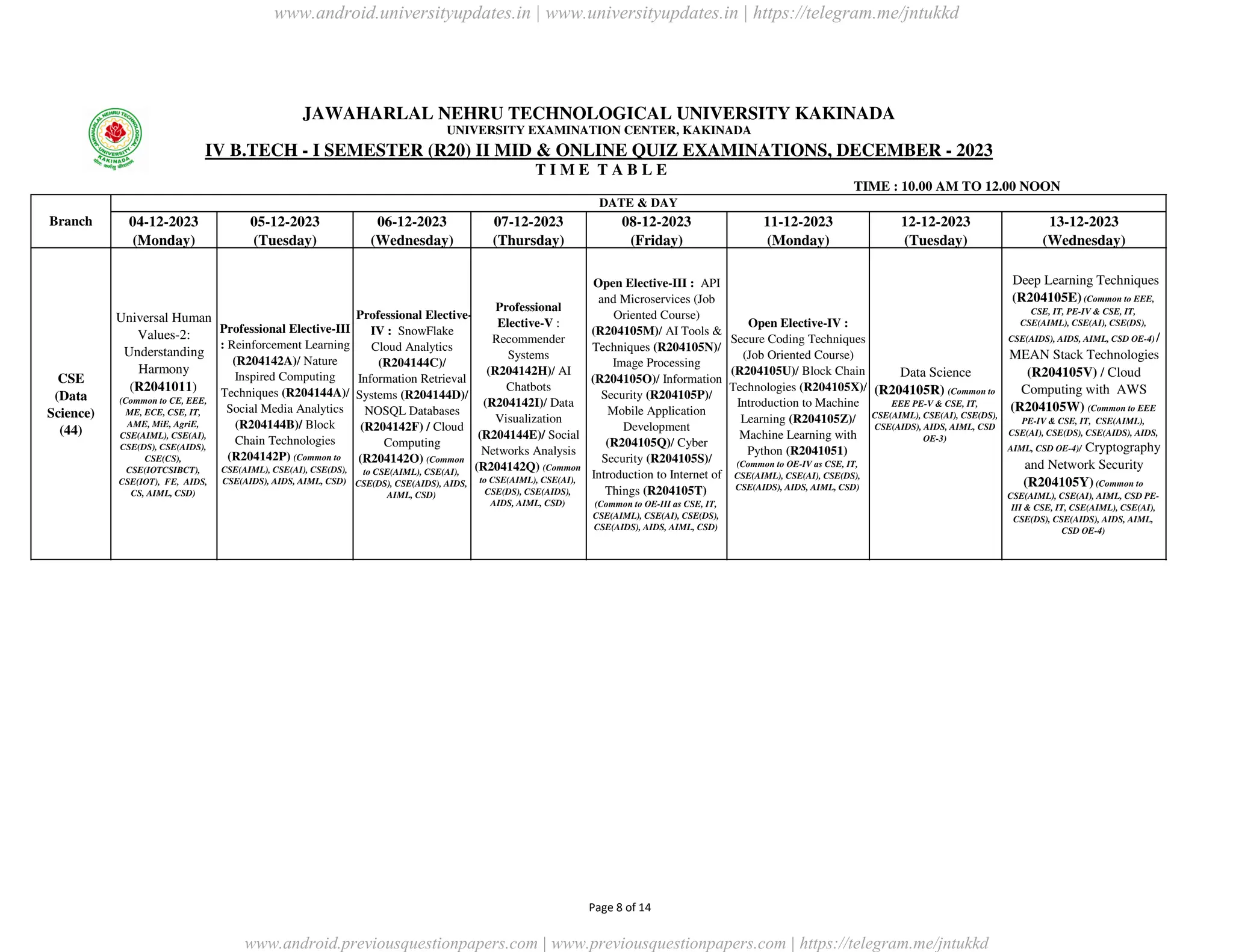 JNTUK B.Tech 4-1 Sem R20 II Mid Time Table - Dec 2023.pdf