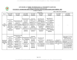 JNTUK B.Tech 4-1 Sem R20 II Mid Time Table - Dec 2023.pdf