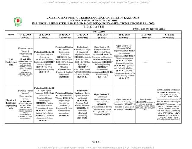 JNTUK B.Tech 4-1 Sem R20 II Mid Time Table - Dec 2023.pdf