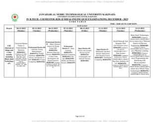 JNTUK B.Tech 4-1 Sem R20 II Mid Time Table - Dec 2023.pdf