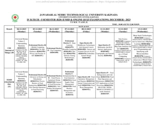 JNTUK B.Tech 4-1 Sem R20 II Mid Time Table - Dec 2023.pdf