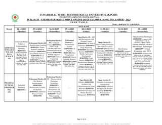 JNTUK B.Tech 4-1 Sem R20 II Mid Time Table - Dec 2023.pdf