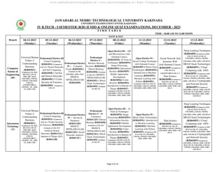 JNTUK B.Tech 4-1 Sem R20 II Mid Time Table - Dec 2023.pdf