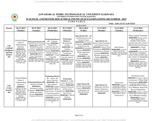 JNTUK B.Tech 4-1 Sem R20 II Mid Time Table - Dec 2023.pdf