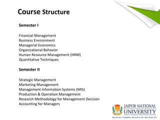 MBA in Operations Management | PPT