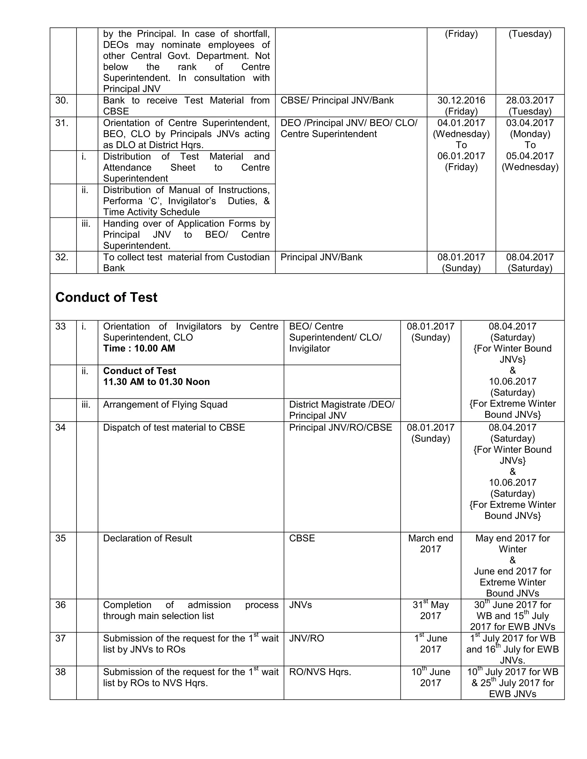 JAWAHAR NAVODAYA 2017 INDIA COMMON EANTERANCE EXAMINATION | PDF