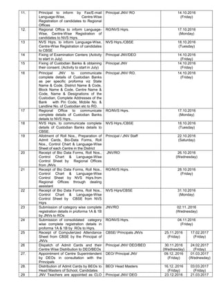 JAWAHAR NAVODAYA 2017 INDIA COMMON EANTERANCE EXAMINATION | PDF
