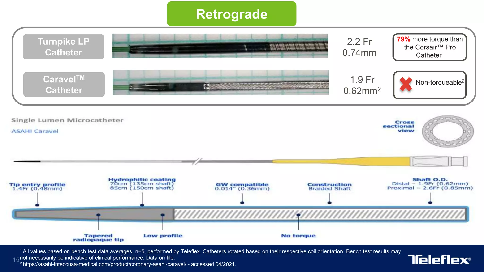 Teleflex Guidewires performance in microcatheters | PPTX