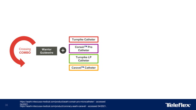 Teleflex Guidewires performance in microcatheters | PPTX | Heart and ...