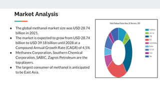 CP302_Methanol_Synthesis.pptx great day ahead | PPTX