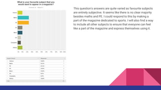 School Magazine Survey Analysis | PPTX