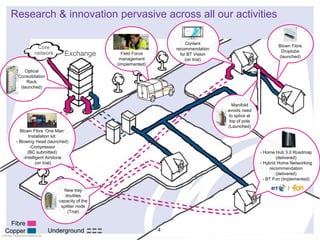 AHRC and BT: A Creative Collaboration | PPT