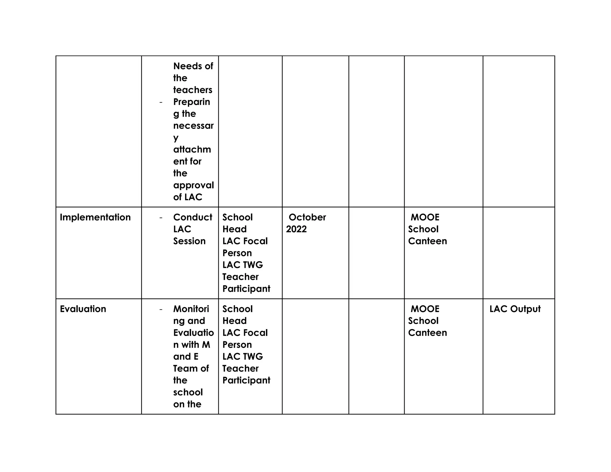 Learning Action Cell Plan.docx