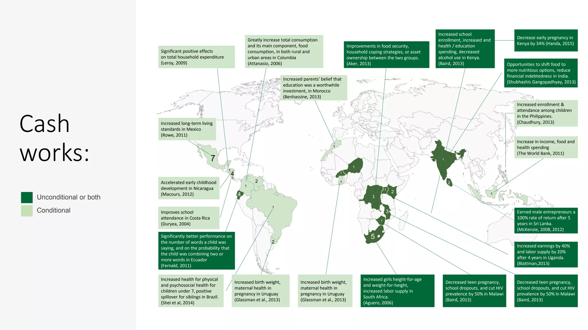 Delivering Development Impact at Scale | PPTX