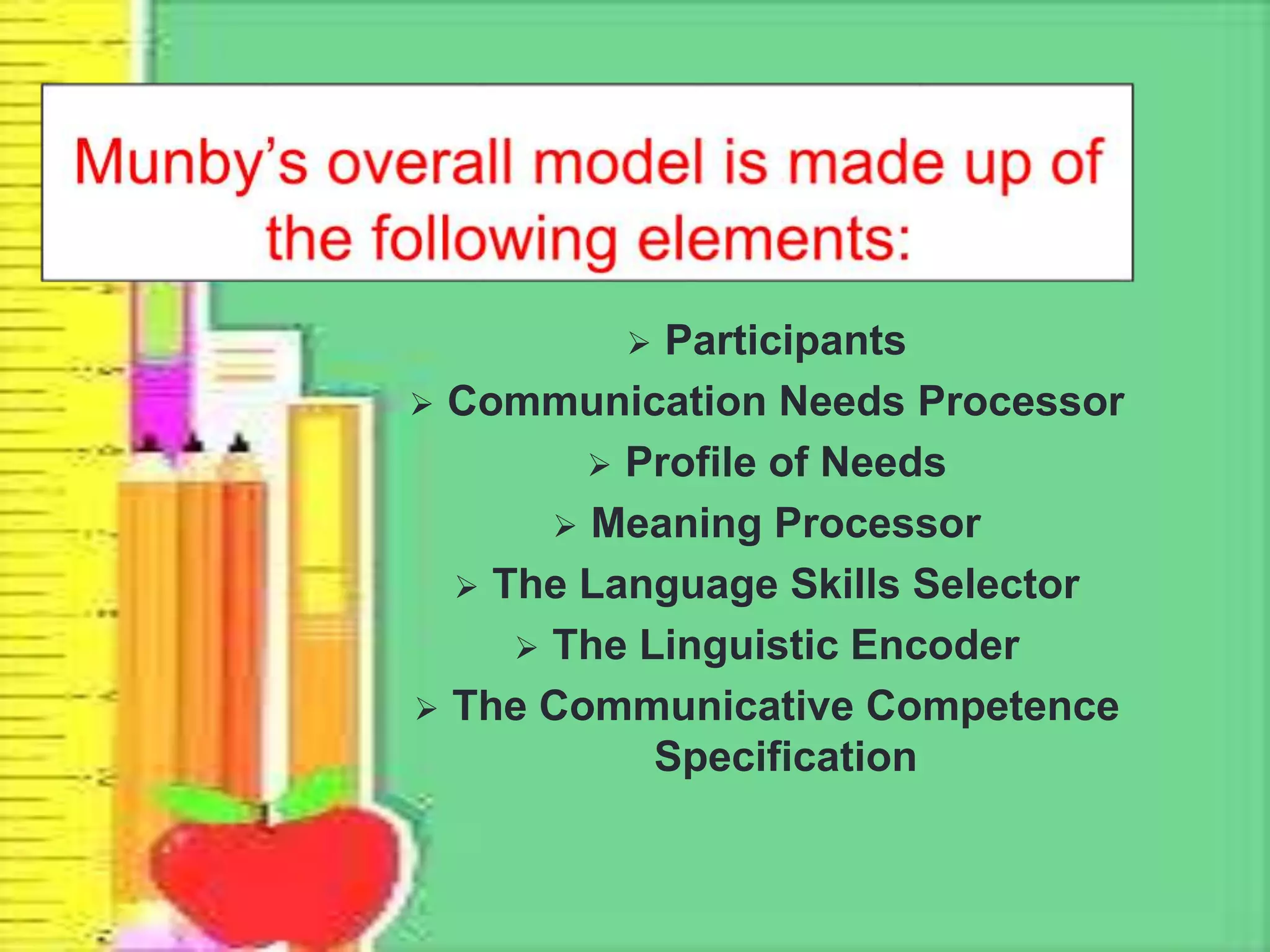 Needs Analysis and Evaluation In English Specific Purposes | PPTX