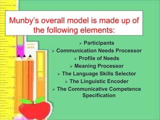 Needs Analysis and Evaluation In English Specific Purposes | PPTX