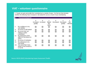 Measuring Volunteer Impact | PDF